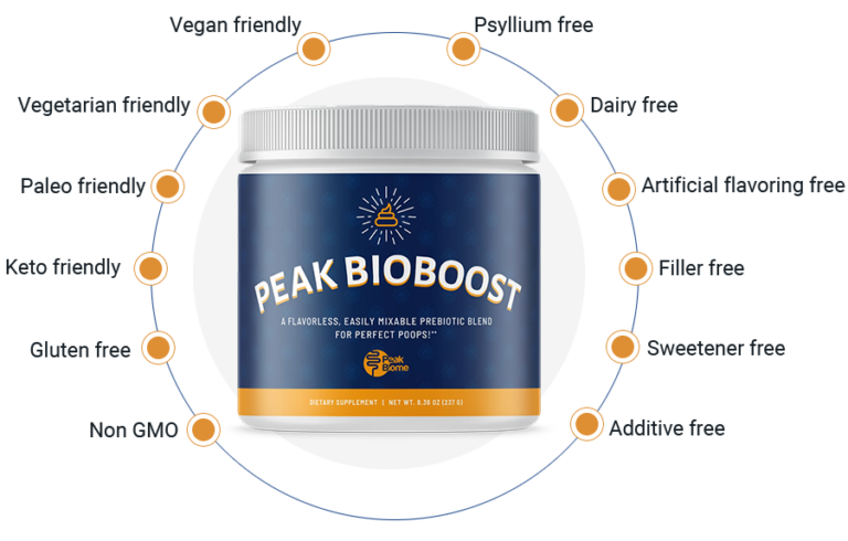 Peak Bioboost Reviews - Is it Legit & Worth Buying?